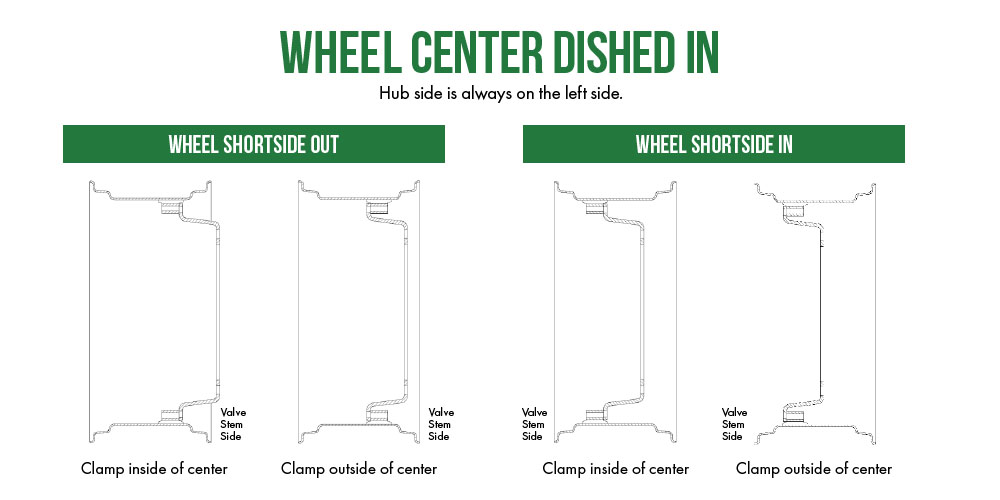 The Versatility of Tractor Waffle Wheels | Wold Rim & Wheel