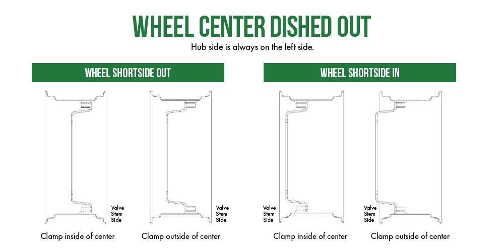 The Versatility of Tractor Waffle Wheels | Wold Rim & Wheel