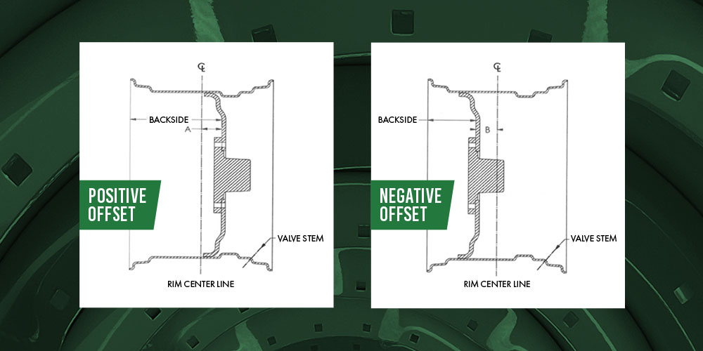 What Is Wheel Offset and Why Is It Important?
